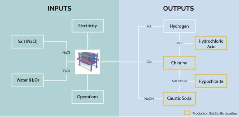 Conheça a Chlorum Solutions - Portal Saneamento Básico